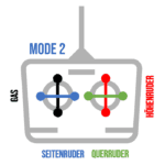 Die besten Einsteiger Fernsteuerungen für Flugmodelle mit 2,4GHz ...